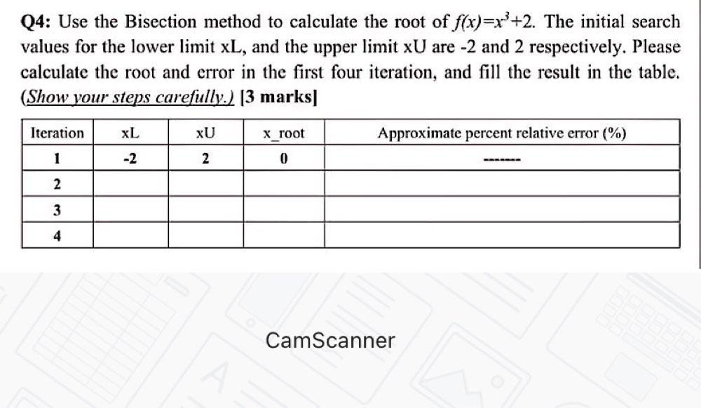 Solved Q4: Use the Bisection method to calculate the root of | Chegg.com