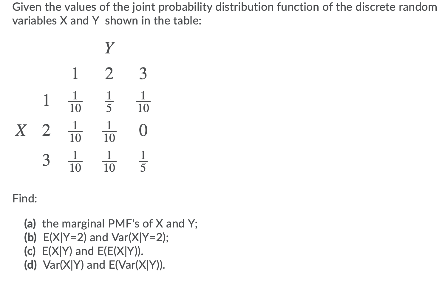 Solved Given the values of the joint probability | Chegg.com