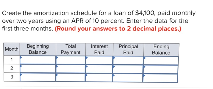 Solved Create the amortization schedule for a loan of | Chegg.com