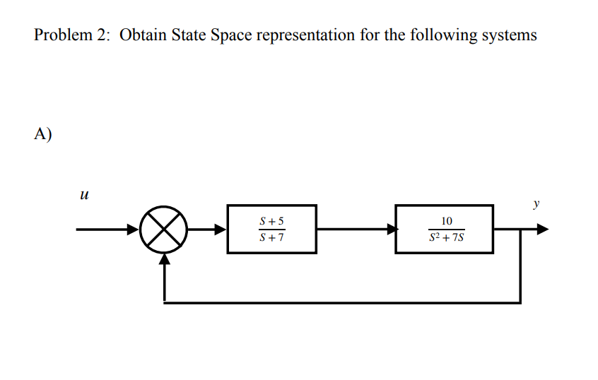Solved Problem 2: Obtain State Space representation for the | Chegg.com