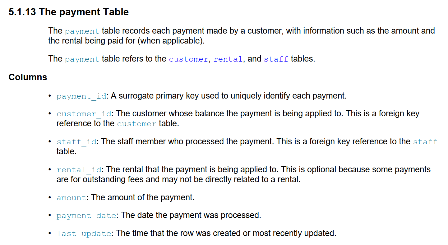 2. (15 points) Read sakila-schemas.pdf to understand | Chegg.com