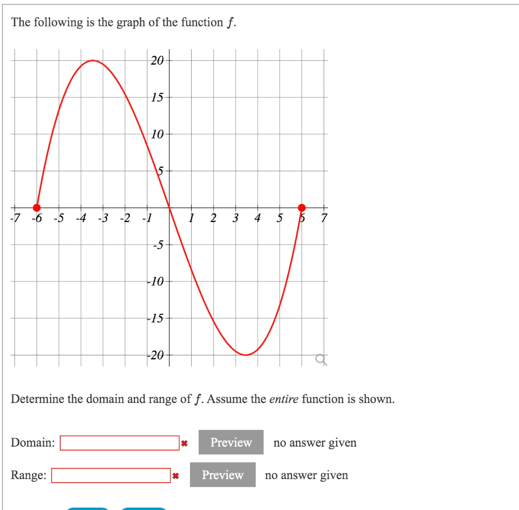 Solved The graph of the relation: y = x 1 is below. 7 6 5 4 | Chegg.com