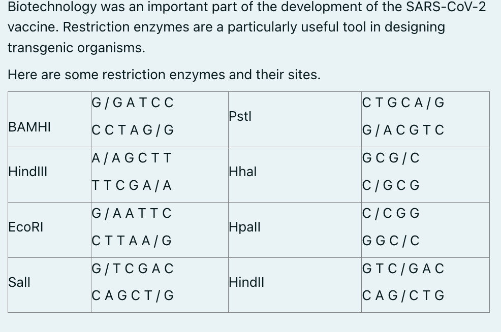 Solved Biotechnology was an important part of the | Chegg.com