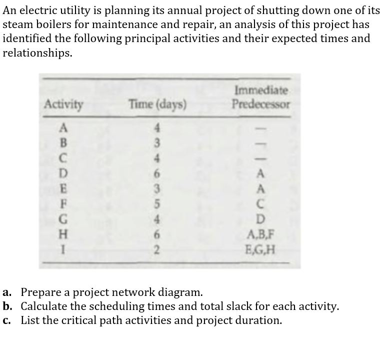 Solved An electric utility is planning its annual project of | Chegg.com