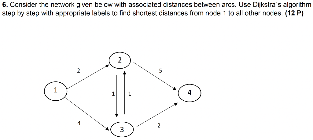 Solved 6. Consider the network given below with associated | Chegg.com
