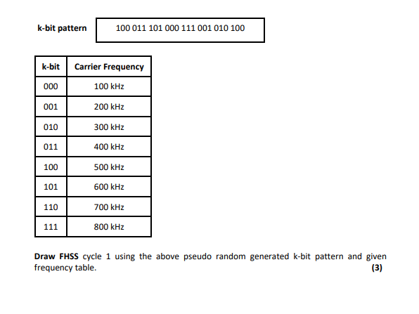 Multiplexing: Q1: Two channels, one with a bit rate | Chegg.com