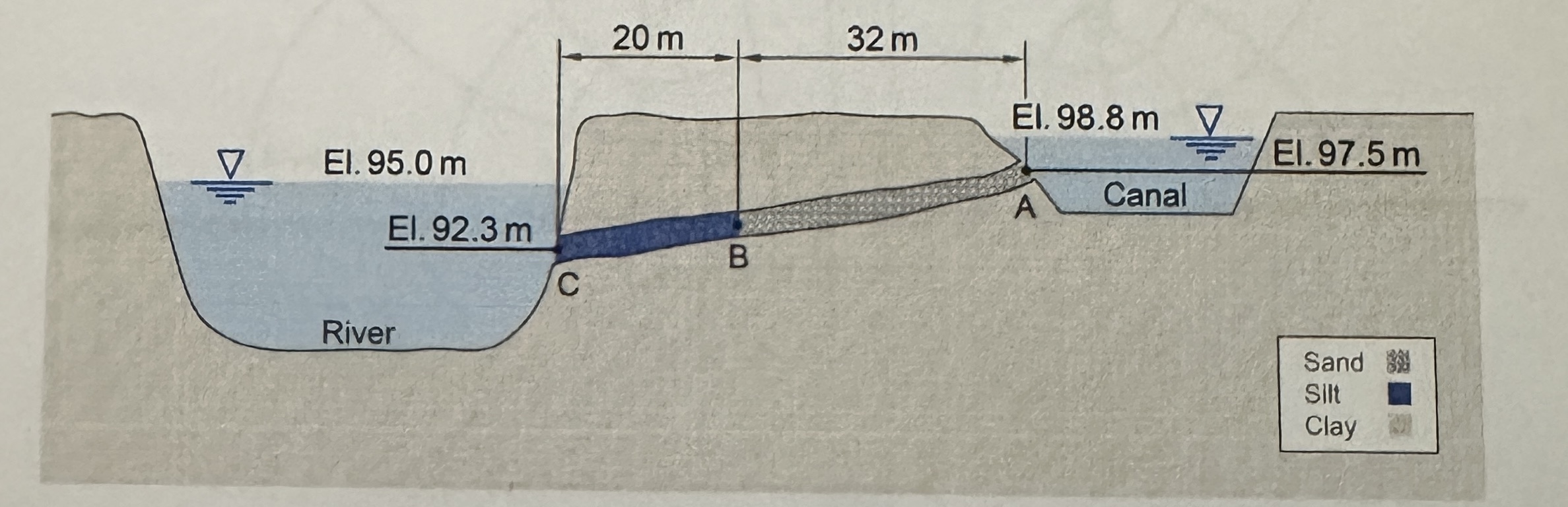 Solved A canal is dug along the entire 120 m length of the | Chegg.com
