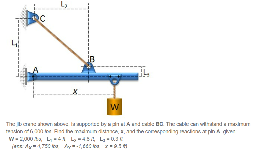 Solved The jib crane shown above, is supported by a pin at A | Chegg.com
