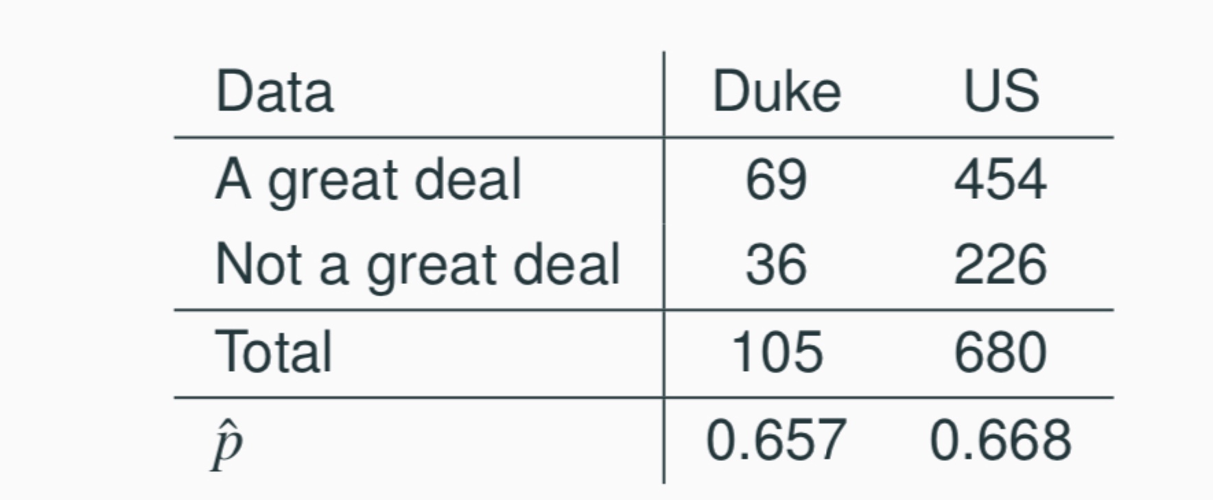 Solved 1. ﻿R questionsA. ﻿On slide 46 ﻿of the lecture slides | Chegg.com