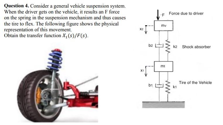 Solved DF Force due to driver Question 4. Consider a general | Chegg.com