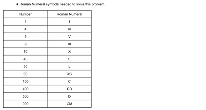 Solved Roman Numeral Generator Your programming assignment | Chegg.com