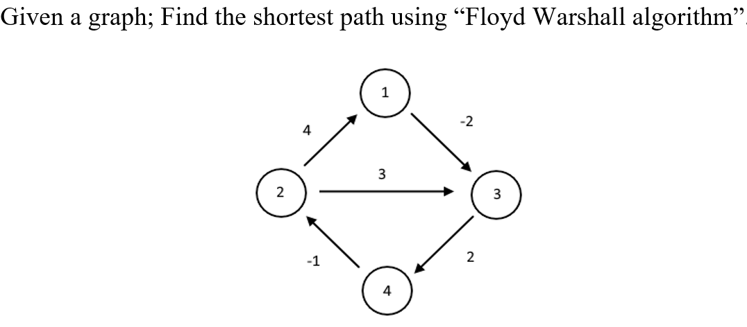 Solved Given a graph; Find the shortest path using “Floyd | Chegg.com
