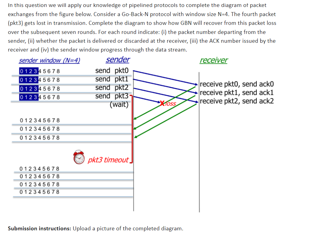 Solved In this question we will apply our knowledge of | Chegg.com