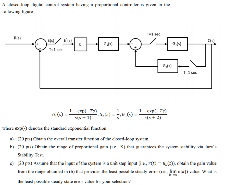 Solved A closed-loop digital control system having a | Chegg.com