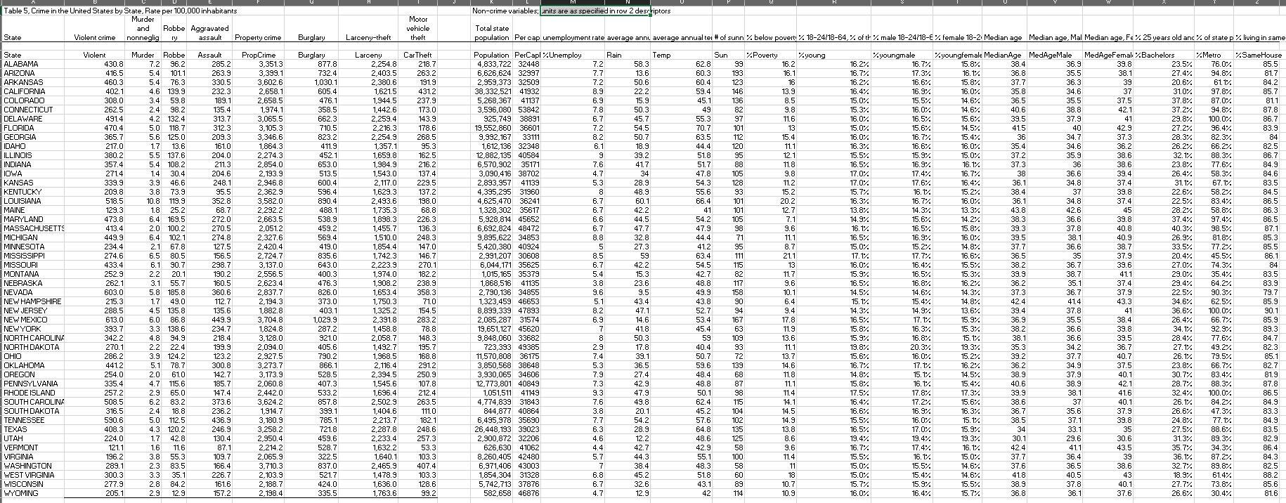 Download the “State Crime” Excel sheet; row 2 gives | Chegg.com