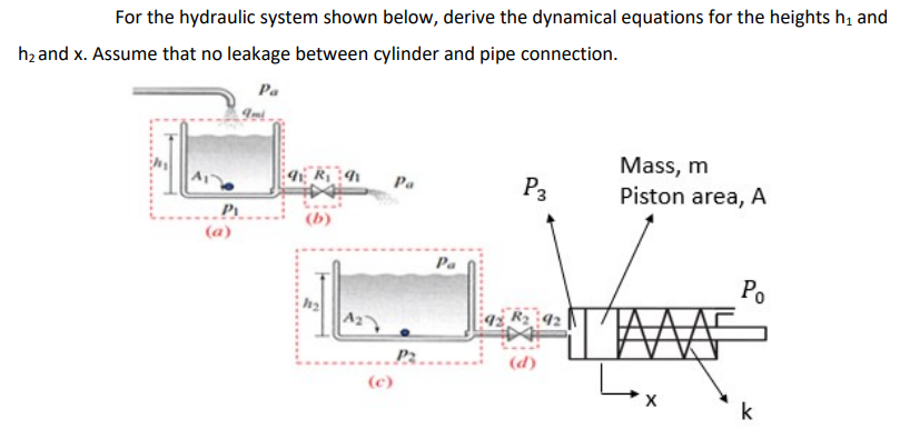 Solved For the hydraulic system shown below, derive the | Chegg.com