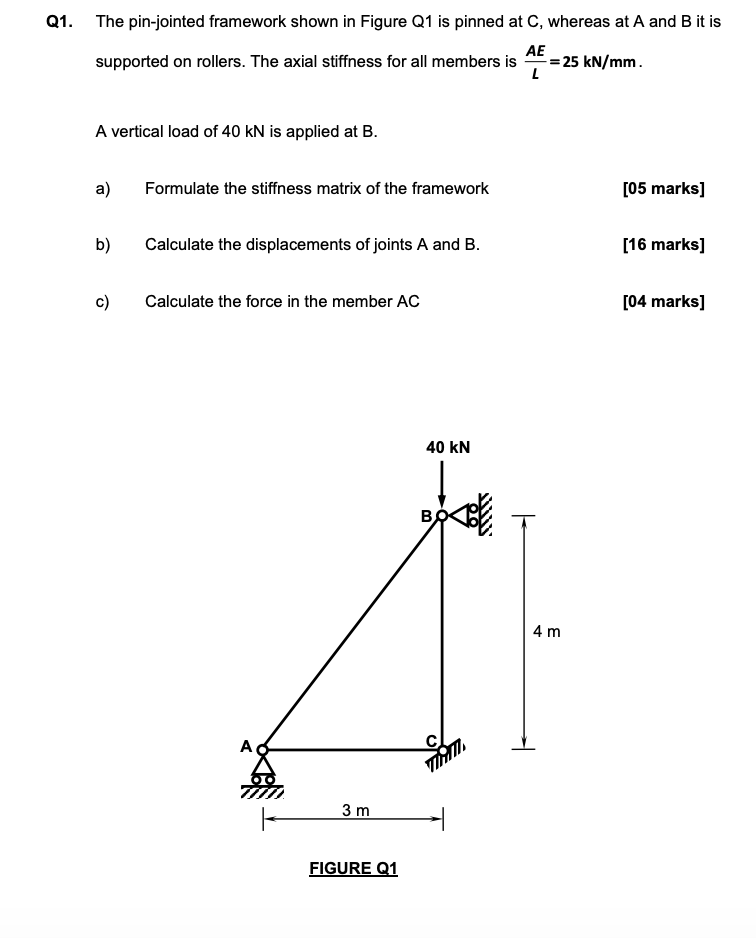 Solved Q1. The pin-jointed framework shown in Figure Q1 is | Chegg.com