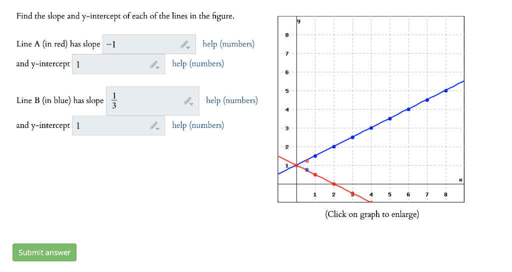 Solved Find the slope and y-intercept of each of the lines | Chegg.com