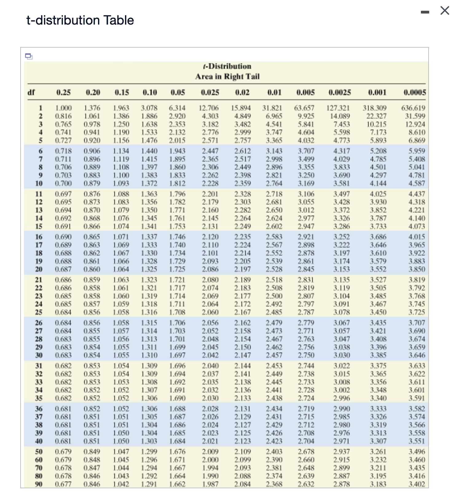 Solved In a random sample of 64 audited estate tax returns, | Chegg.com