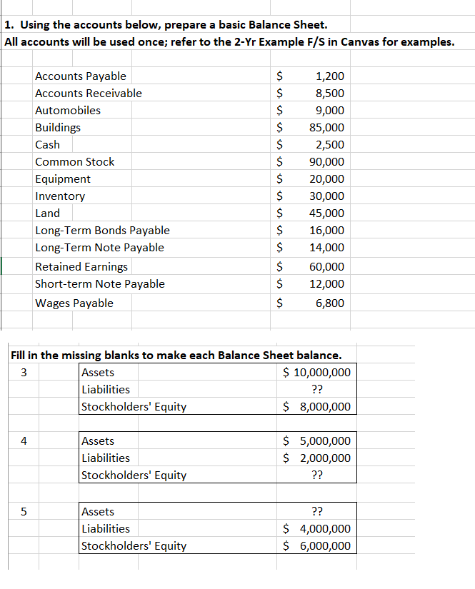 Solved 1. Using the accounts below, prepare a basic Balance | Chegg.com