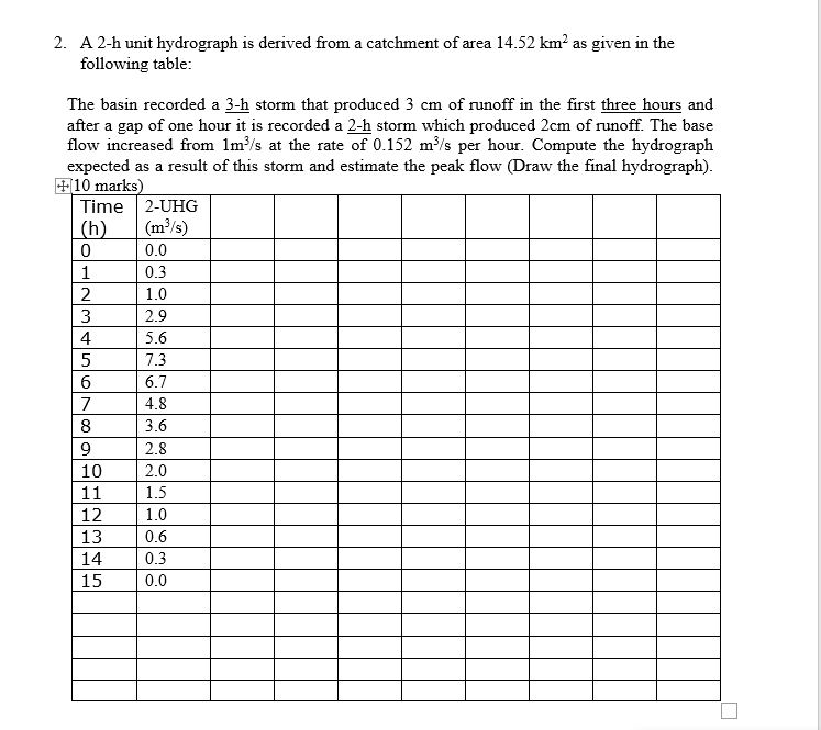 Solved 2. A 2-h unit hydrograph is derived from a catchment | Chegg.com