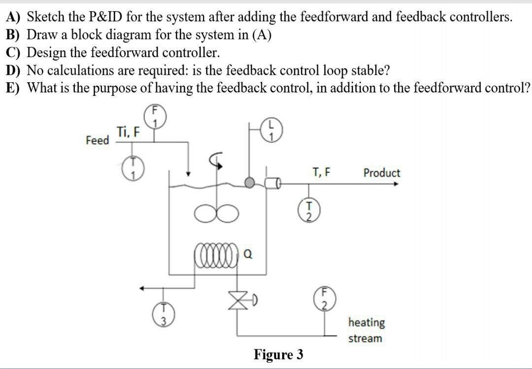 Solved A) Sketch the P&ID for the system after adding the | Chegg.com