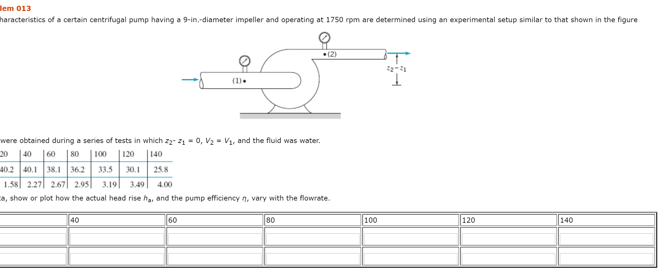 Solved Chapter 12, Problem 013 The performance | Chegg.com