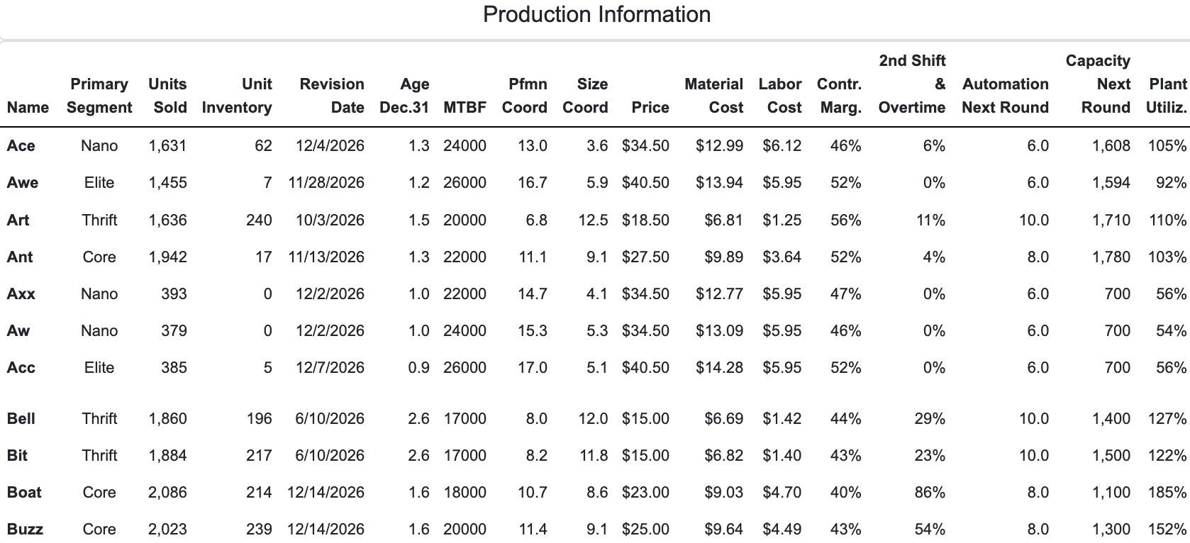 Solved The Baldwin company wants to decrease its plant | Chegg.com