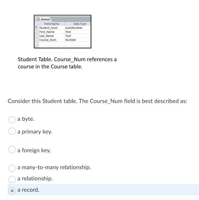 Solved Student Field Name Student Num Data Type AutoNumber | Chegg.com Solved Student Field Name Student Num Data Type AutoNumber | Chegg.com