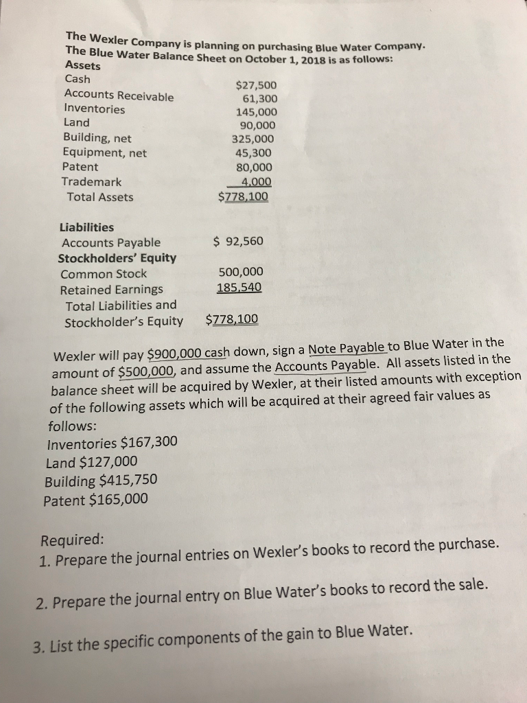 Solved he We The Blue Water Balance Sheet on October 1, 2018 | Chegg.com