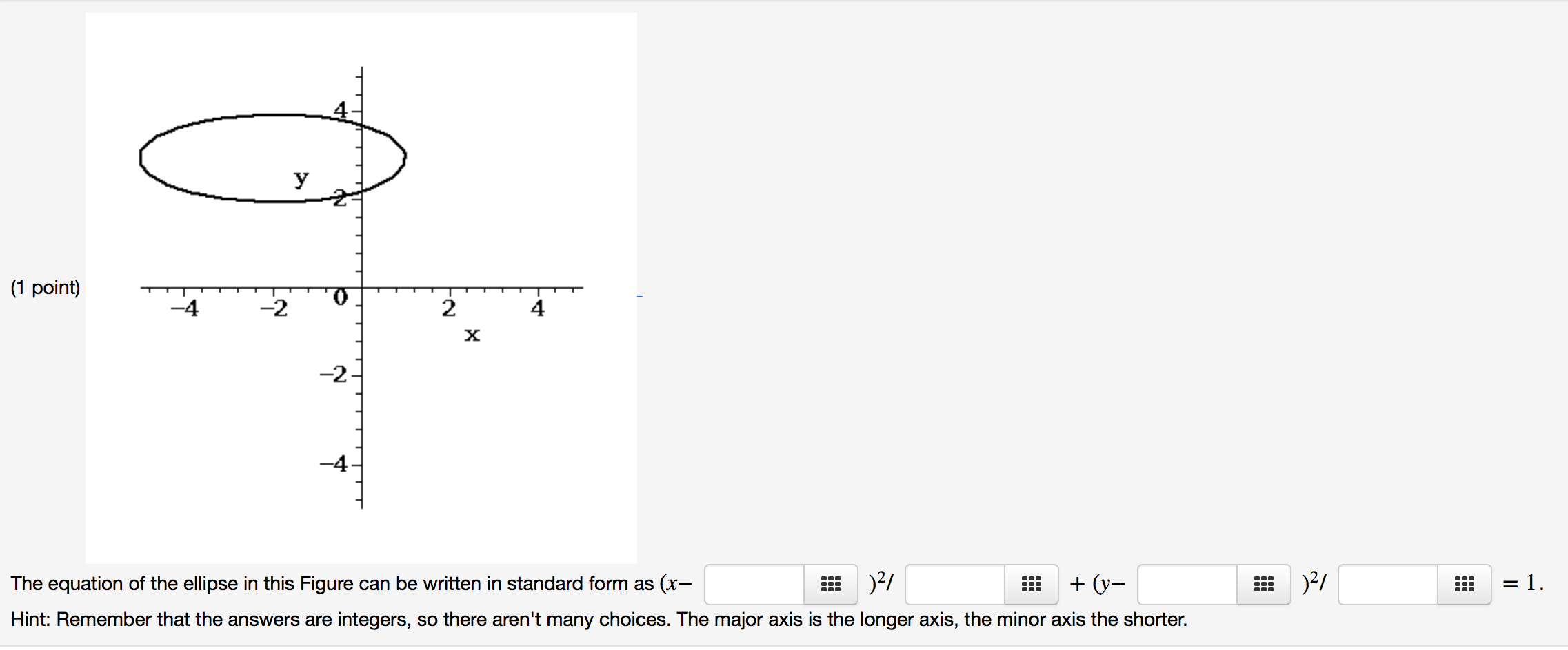 Solved The equation of the ellipse in this Figure can be | Chegg.com