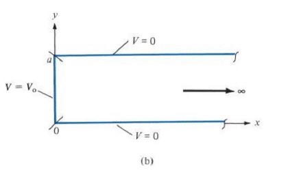 6.25 A conducting strip is defined as shown in Figure | Chegg.com