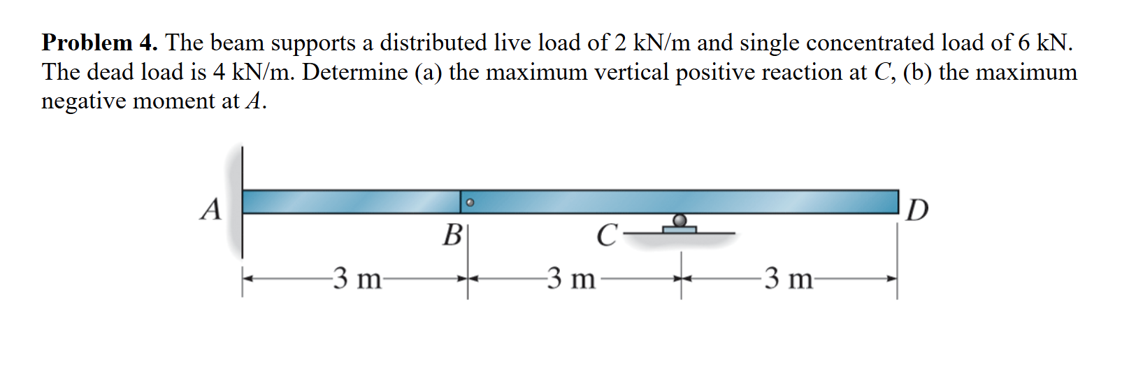 Solved Problem 4. ﻿The beam supports a distributed live load | Chegg.com