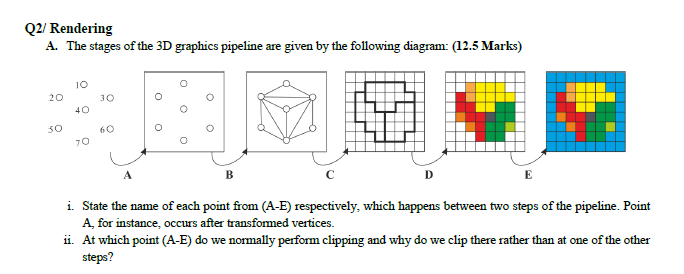 Solved 2/ Rendering A. The stages of the 3D graphics | Chegg.com