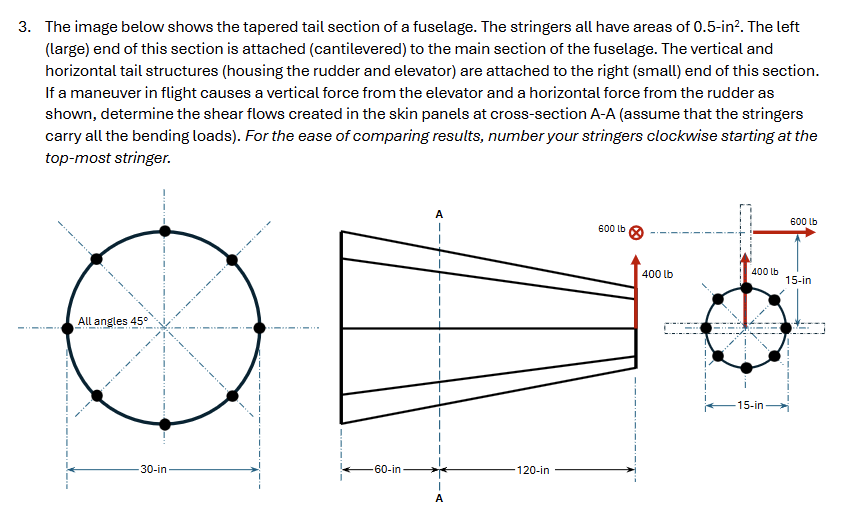 Solved 3. ﻿The image below shows the tapered tail section of | Chegg.com