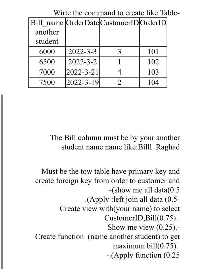 Solved First of all must screen shot the all command | Chegg.com