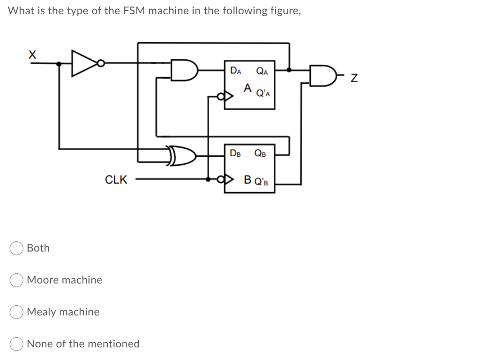 Solved What is the type of the FSM machine in the following | Chegg.com