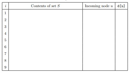 Solved For the following graph find the shortest path from s | Chegg.com