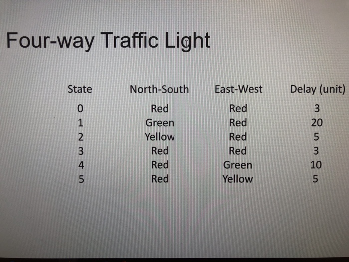 Solved I am working on a project of designing a four way | Chegg.com