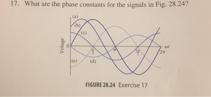 Solved 17. What are the phase constants for the signals in | Chegg.com