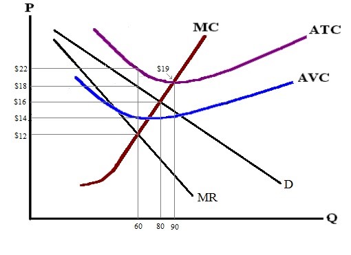 Solved The following graph represents a monopoly market. | Chegg.com