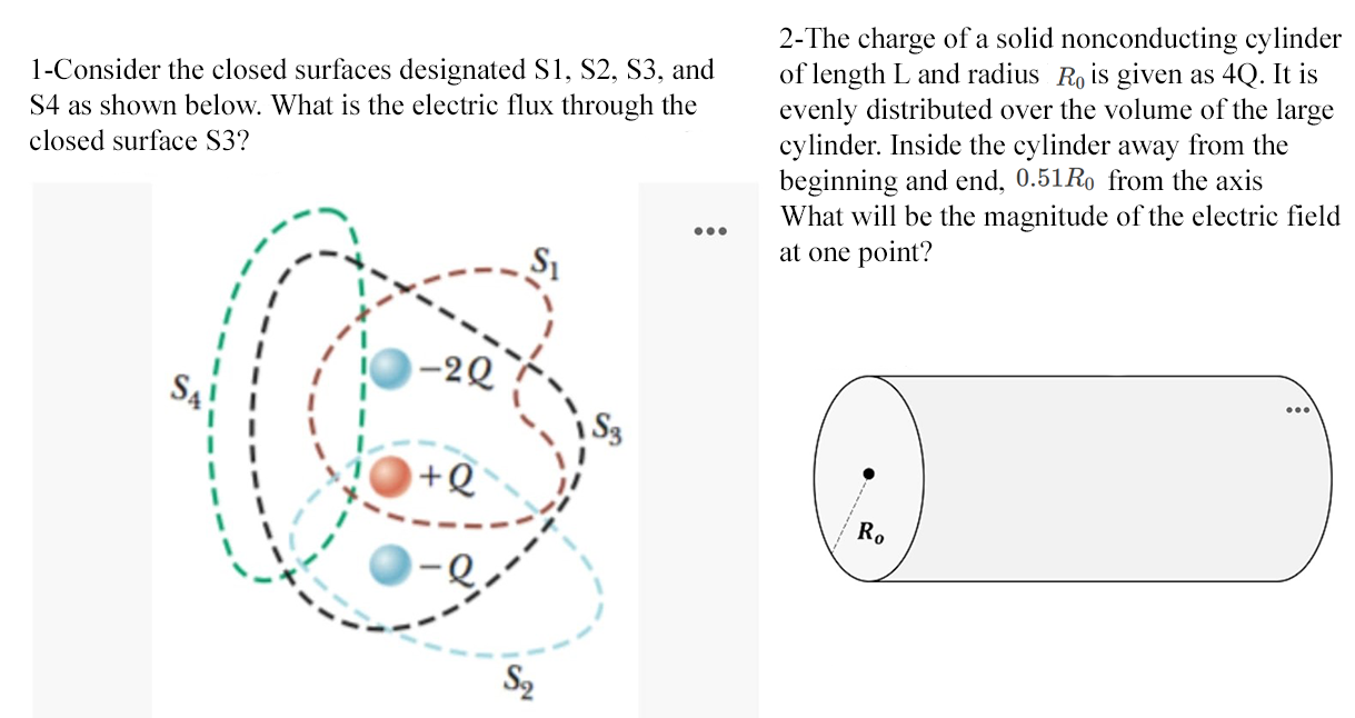Solved 1-Consider the closed surfaces designated S1, S2, S3, | Chegg.com