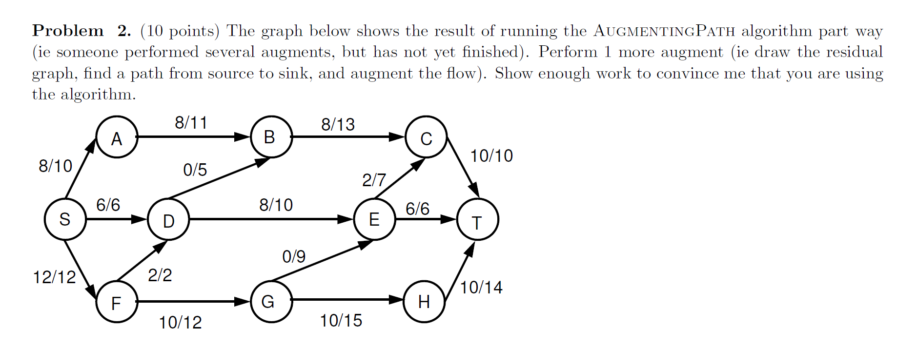 Solved Problem 2. (10 points) The graph below shows the | Chegg.com
