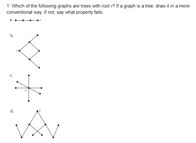 Solved 1. Which of the following graphs are trees with root | Chegg.com