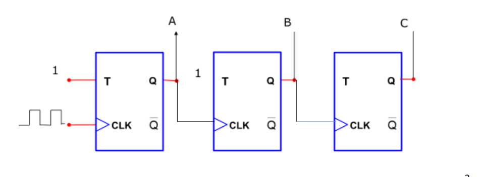 Solved А B с 1 1 T T Q T Q un. CLK CLK Q CLK Q 1. | Chegg.com