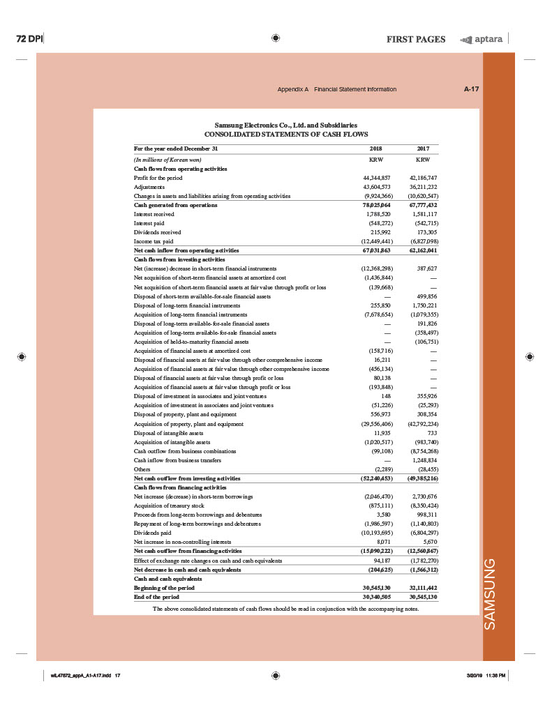 Solved Use Apple's financial statements in Appendix A to | Chegg.com
