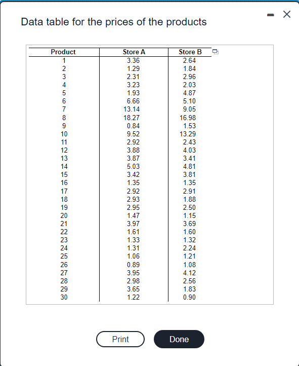 Solved - X Data table for the prices of the products Product | Chegg.com