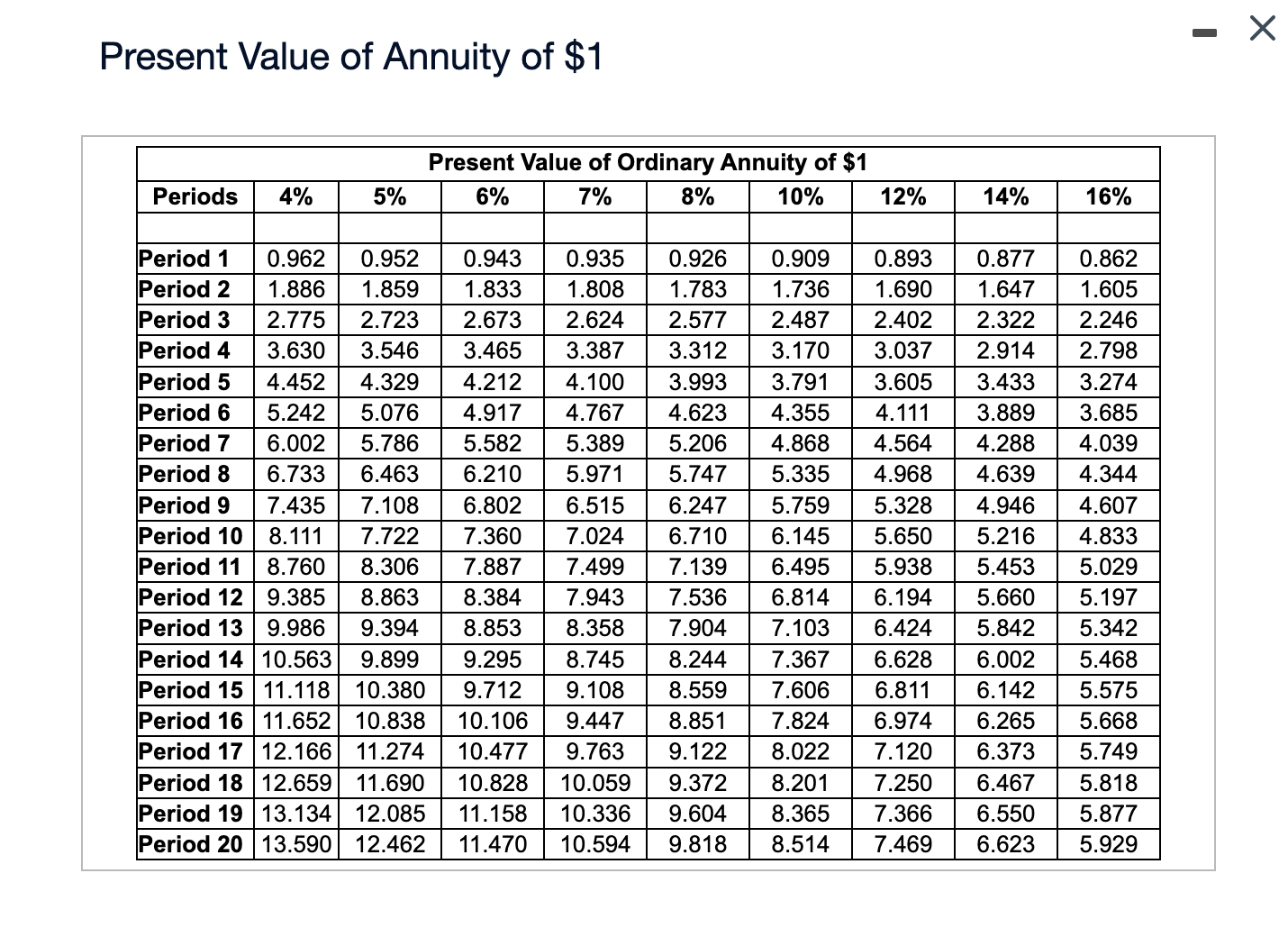 Solved Present Value of $1(Click the icon to view the | Chegg.com
