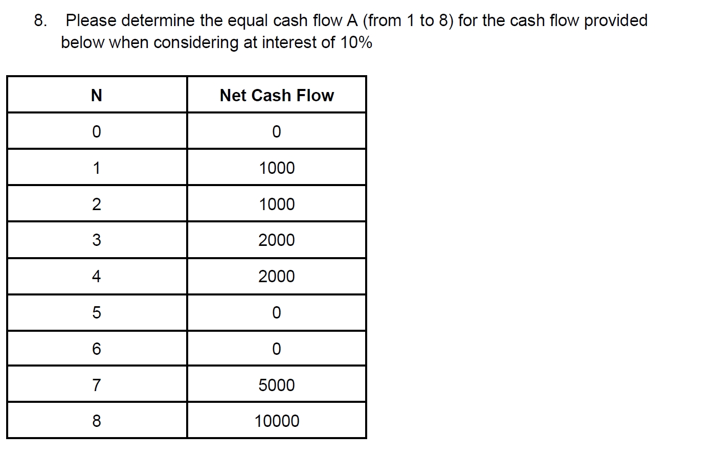 Please determine the equal cash flow A (from 1 ﻿to | Chegg.com