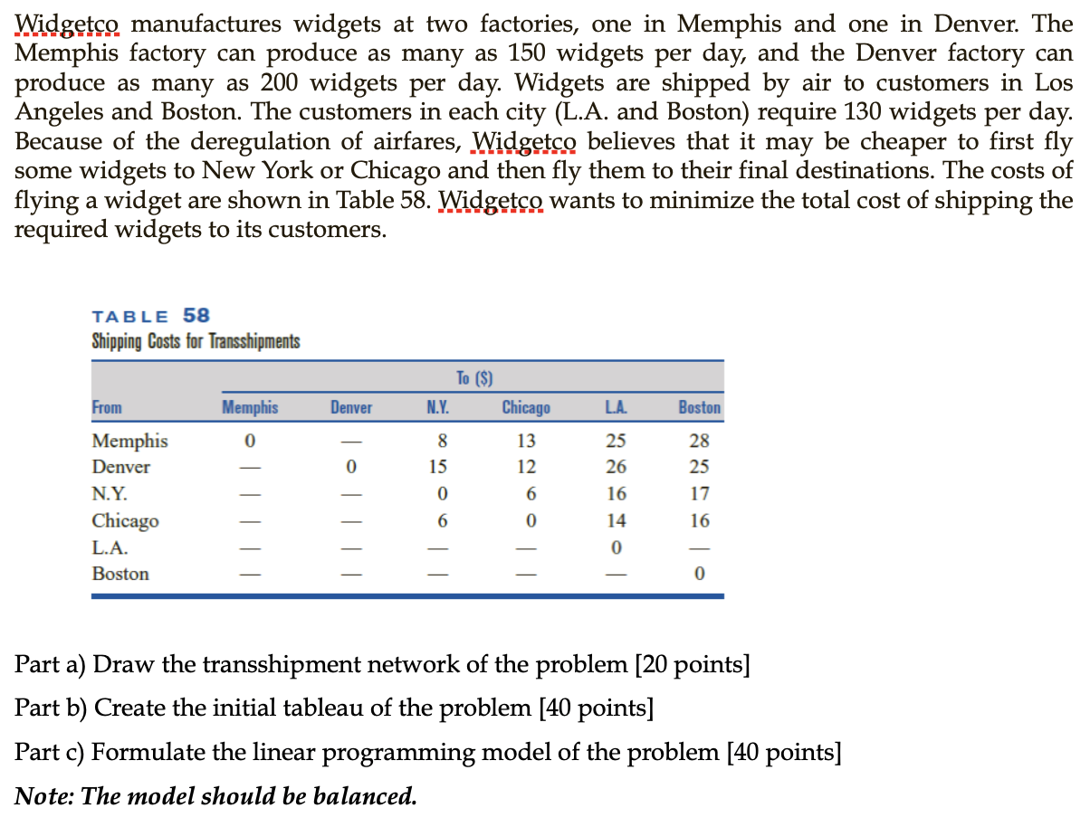 Solved Widgetco manufactures widgets at two factories, one | Chegg.com